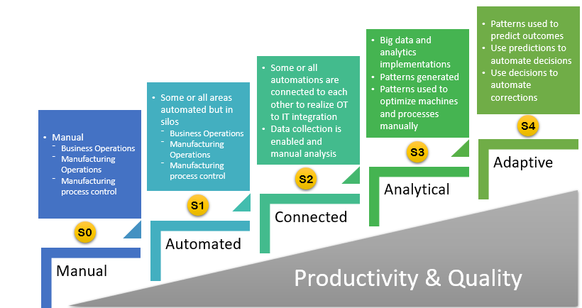 Industry 4.0 consulting | Welcome to Vega Controls