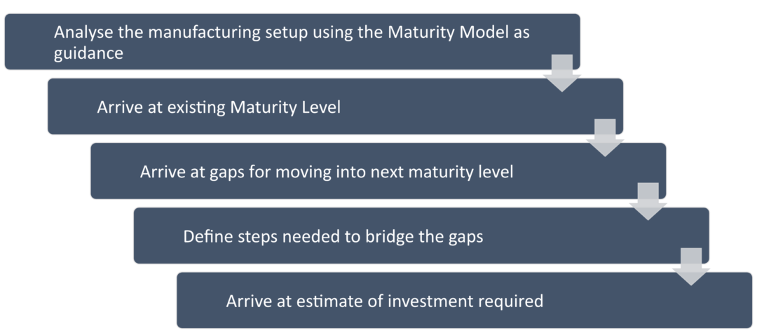 Industry 4.0 consulting | Welcome to Vega Controls