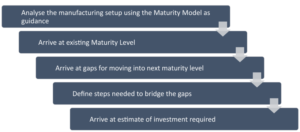Industry 4.0 consulting | Welcome to Vega Controls
