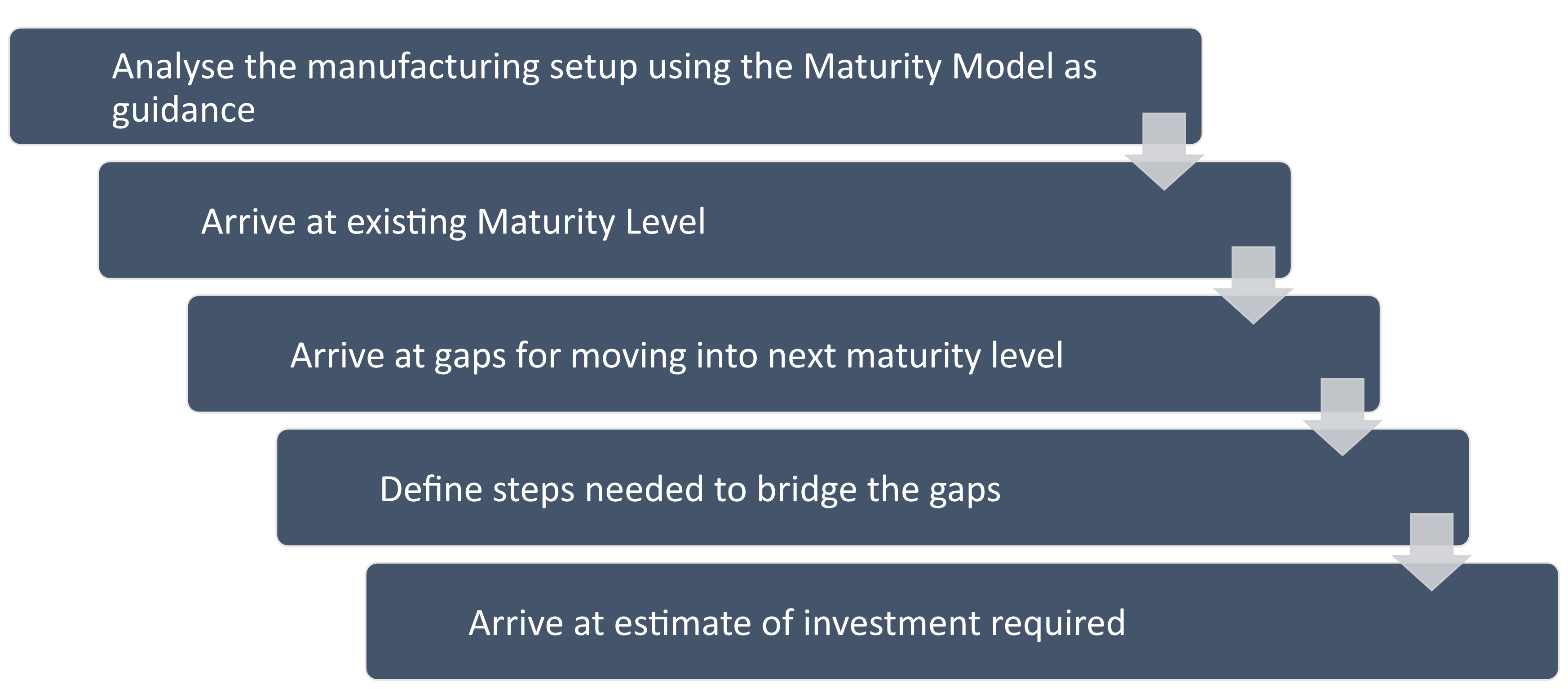 Industry 4.0 consulting | Welcome to Vega Controls